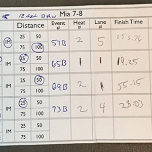 Swimmers Time Tracking Card- Event Card - Etsy