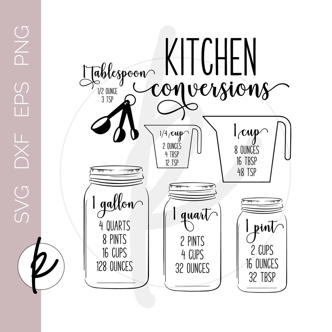 Farmhouse Wall Decor Kitchen, Farmhouse Kitchen Wall Art, Kitchen ...