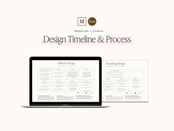 Website & Branding Process Timeline Editable Canva File - Etsy