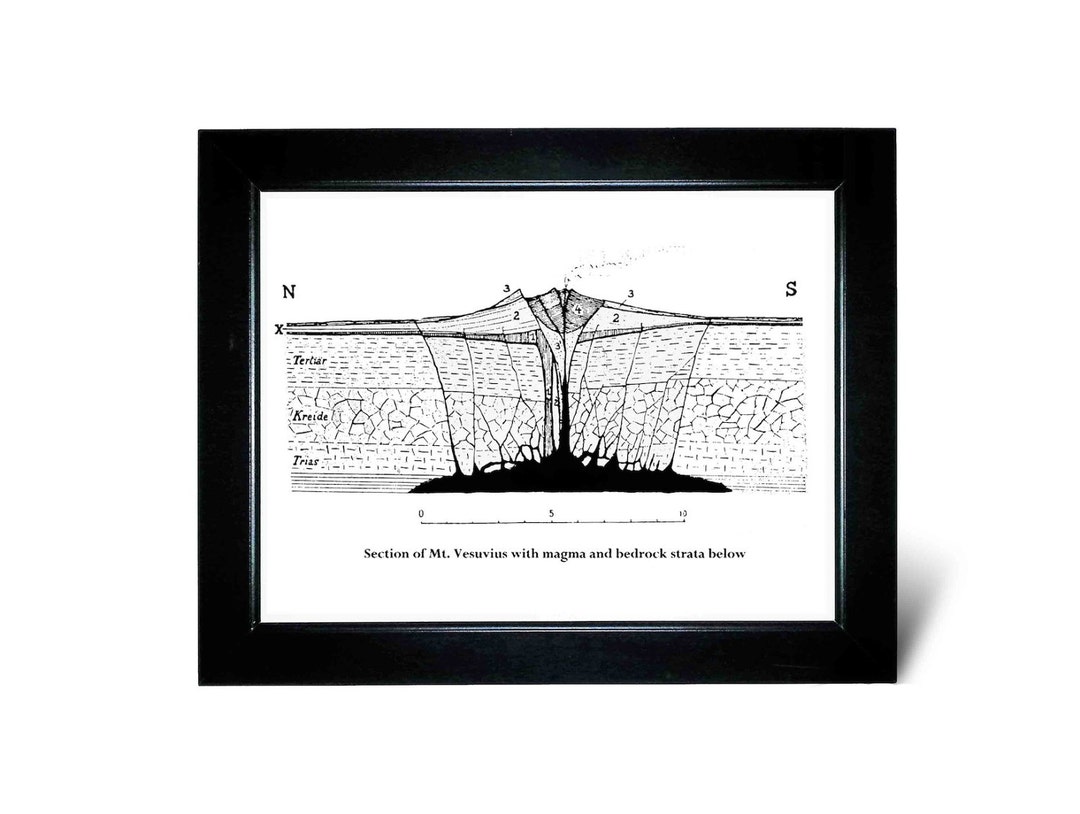 Interior of Mt. Vesuvius Volcano Scientific Illustration Educational ...