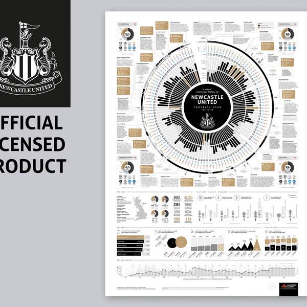 Newcastle United - Etsy