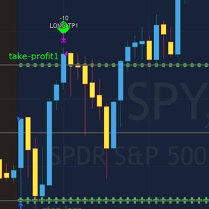 Round Numbers Smart Algorithm Indicator for Tradingview, Trade FOREX ...