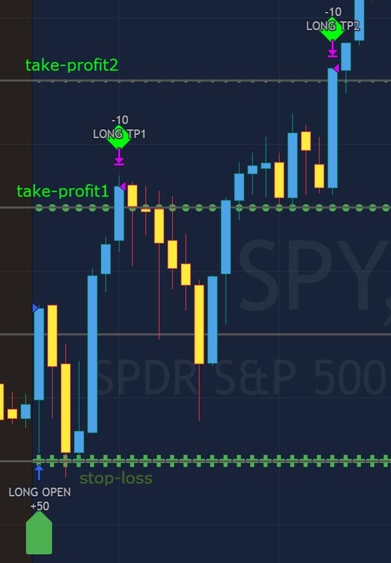 Round Numbers Smart Algorithm Indicator for Tradingview, Trade FOREX ...