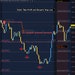 Round Numbers Smart Algorithm Indicator for Tradingview, Trade FOREX BTC Crypto Equity ...