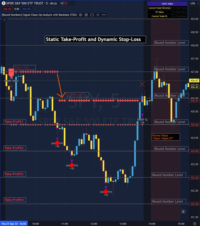 Round Numbers Smart Algorithm Indicator for Tradingview, Trade FOREX ...