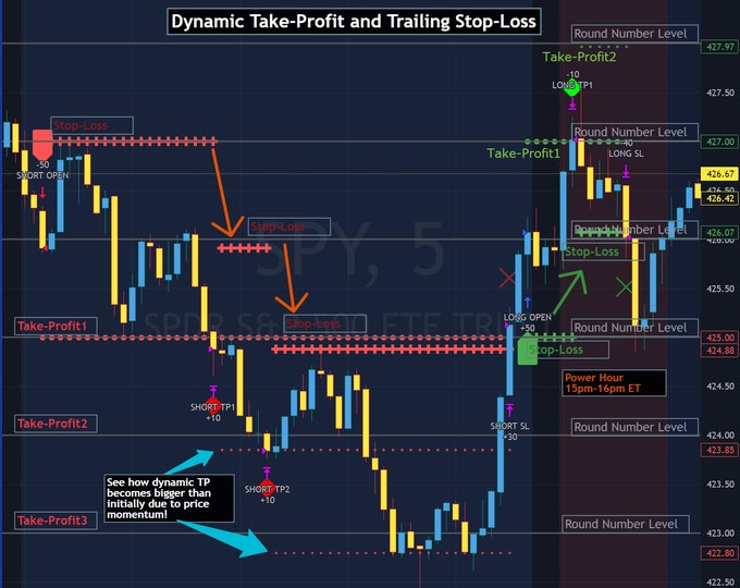 Round Numbers Smart Algorithm Indicator for Tradingview, Trade FOREX ... Round Numbers Smart Algorithm Indicator for Tradingview, Trade FOREX ...