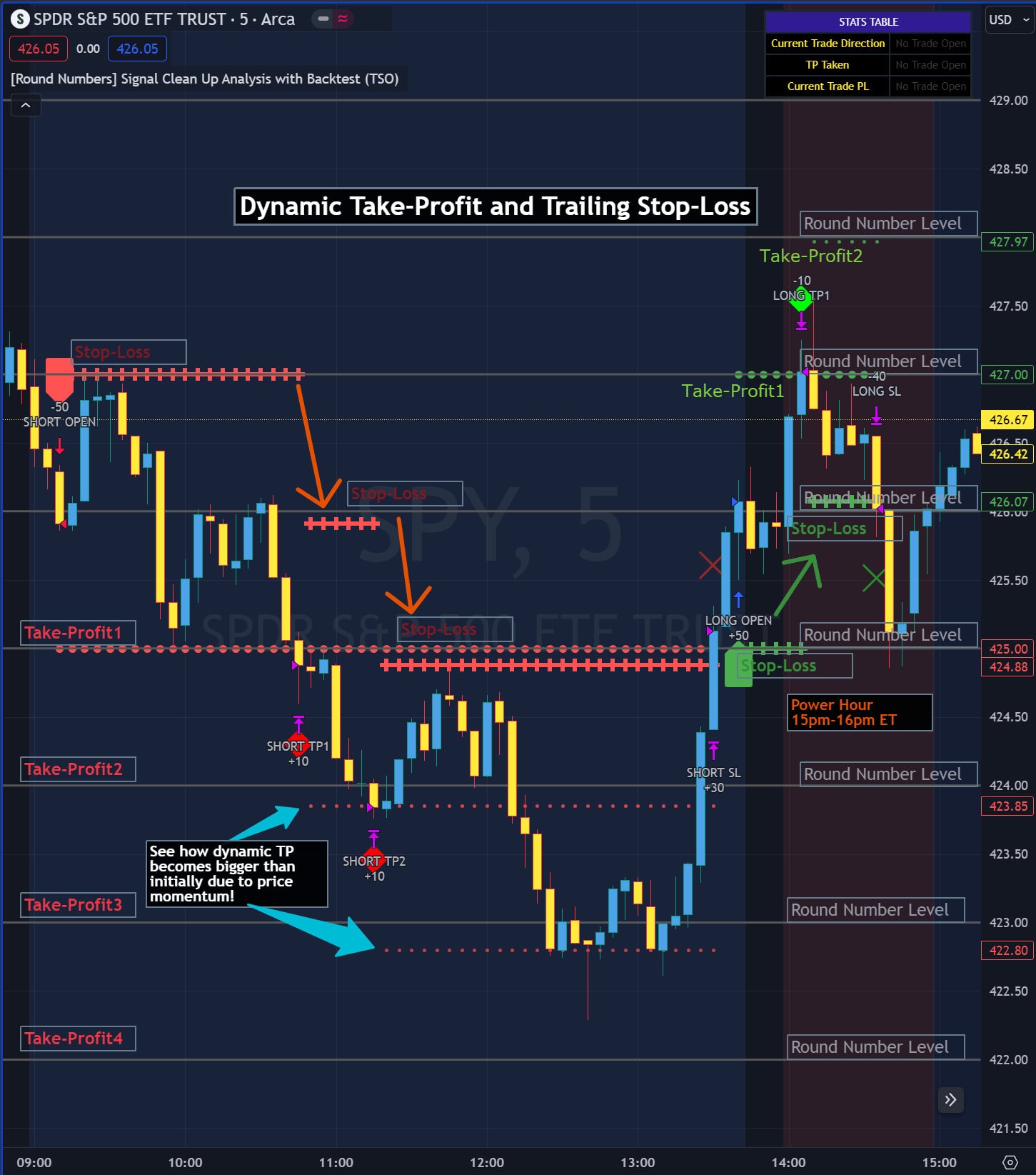 Round Numbers Smart Algorithm Indicator for Tradingview, Trade FOREX ...