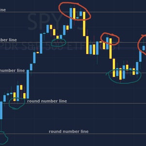 Round Numbers Smart Algorithm Indicator for Tradingview, Trade FOREX BTC Crypto Equity ...