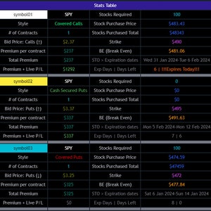Covered Options Strategies - Selling Covered Calls, Covered Puts, Cash ...