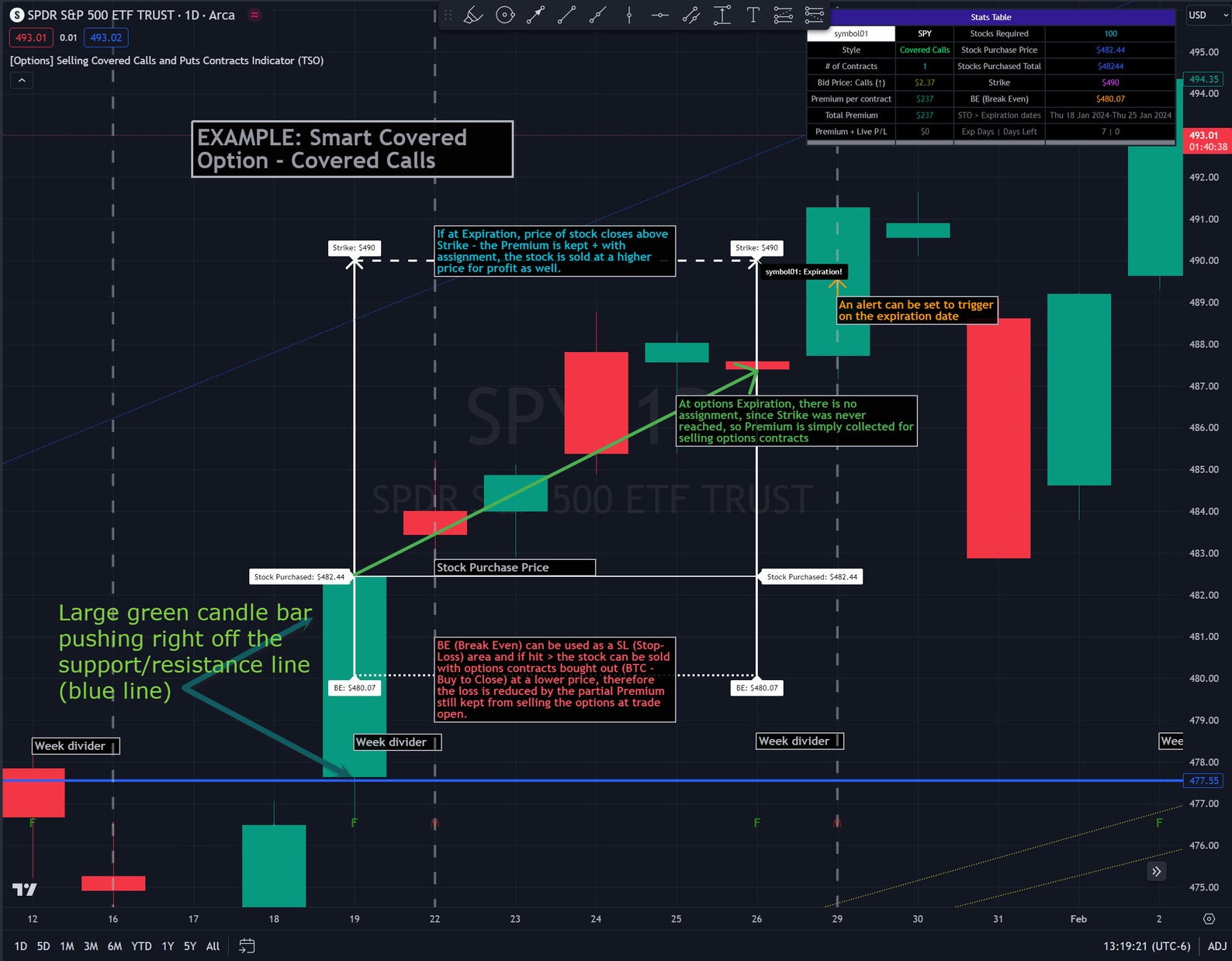 Covered Options Strategies Selling Covered Calls, Covered Puts, Cash ...