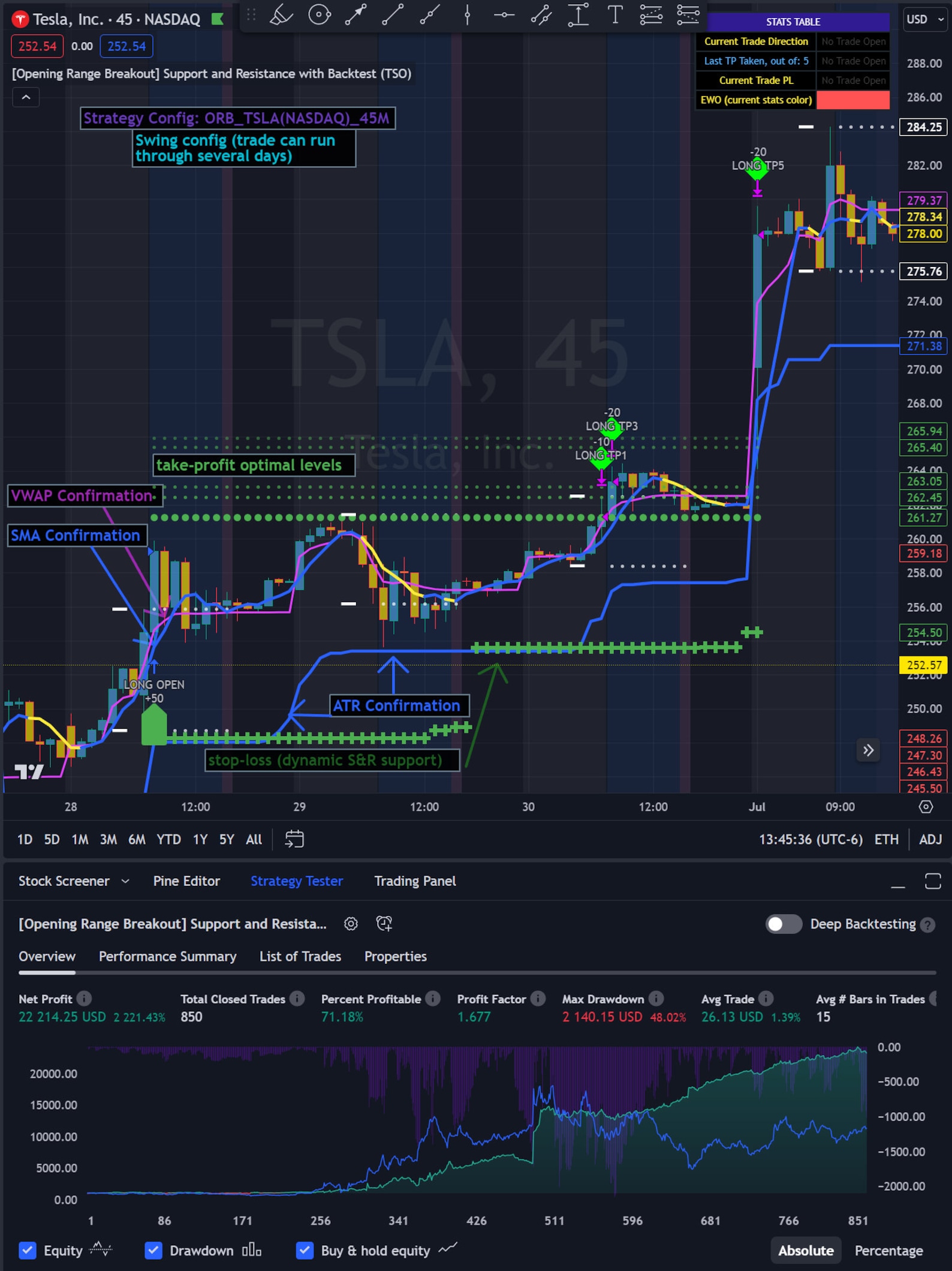 Opening Range Pre Market Breakout Algorithm Trading Indicator for Tradingview - Trade ...