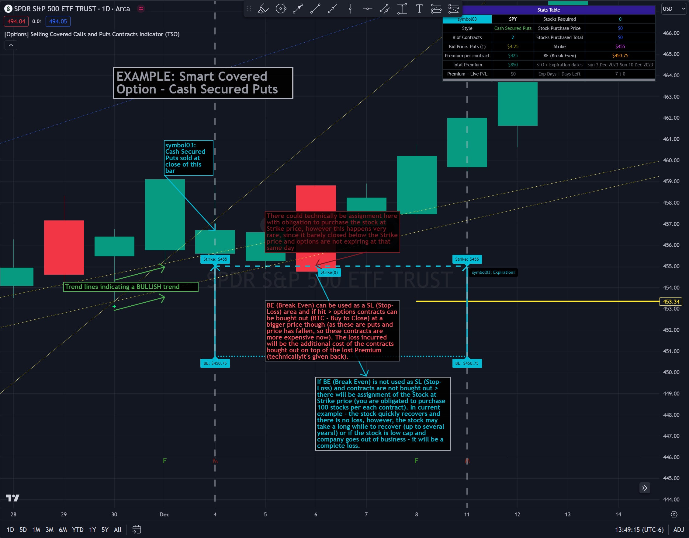 Covered Options Strategies - Selling Covered Calls, Covered Puts, Cash ...