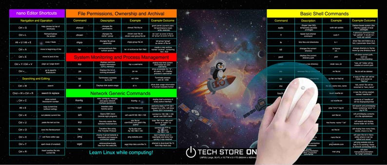 Linux Command XXL Mouse Pad – Programmer's Cheat Sheet Desk Mat - Etsy