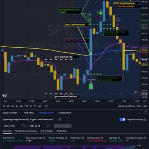 Opening Range Pre Market Breakout Algorithm Trading Indicator for Tradingview - Trade ...