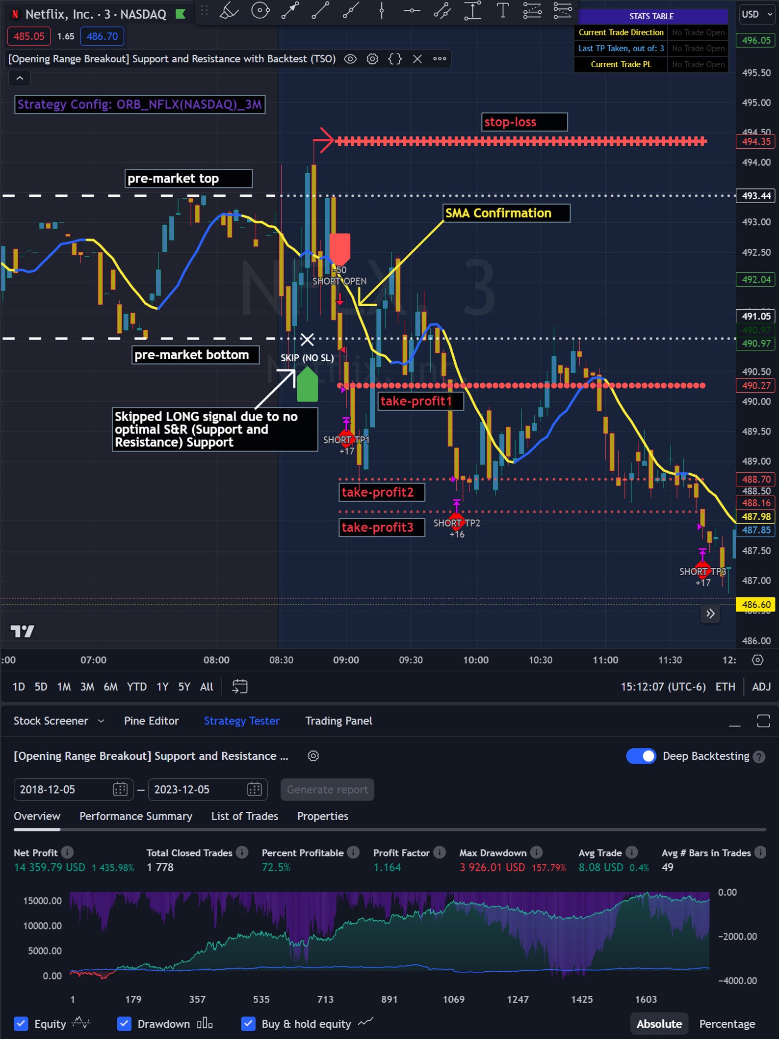 Opening Range Pre Market Breakout Algorithm Trading Indicator for Tradingview - Trade ...