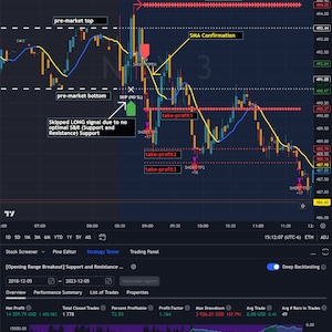 Opening Range Pre Market Breakout Algorithm Trading Indicator for Tradingview - Trade ...