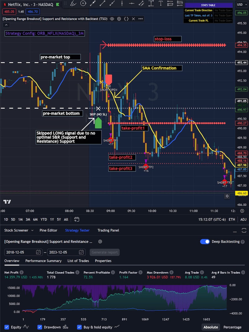 Opening Range Pre Market Breakout Algorithm Trading Indicator for Tradingview - Trade ...