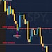 Round Numbers Smart Algorithm Indicator for Tradingview, Trade FOREX BTC Crypto Equity ...