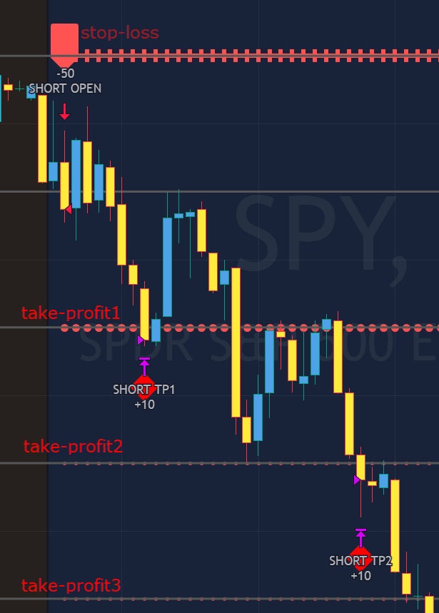 Round Numbers Smart Algorithm Indicator for Tradingview, Trade FOREX ... Round Numbers Smart Algorithm Indicator for Tradingview, Trade FOREX ...
