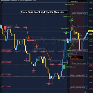 Round Numbers Smart Algorithm Indicator for Tradingview, Trade FOREX ...