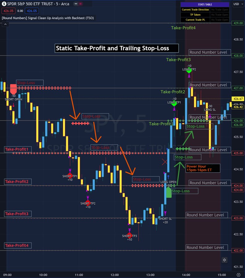 Round Numbers Smart Algorithm Indicator for Tradingview, Trade FOREX ...