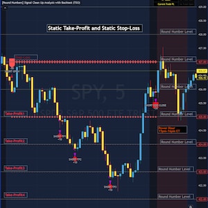 Round Numbers Smart Algorithm Indicator for Tradingview, Trade FOREX ...