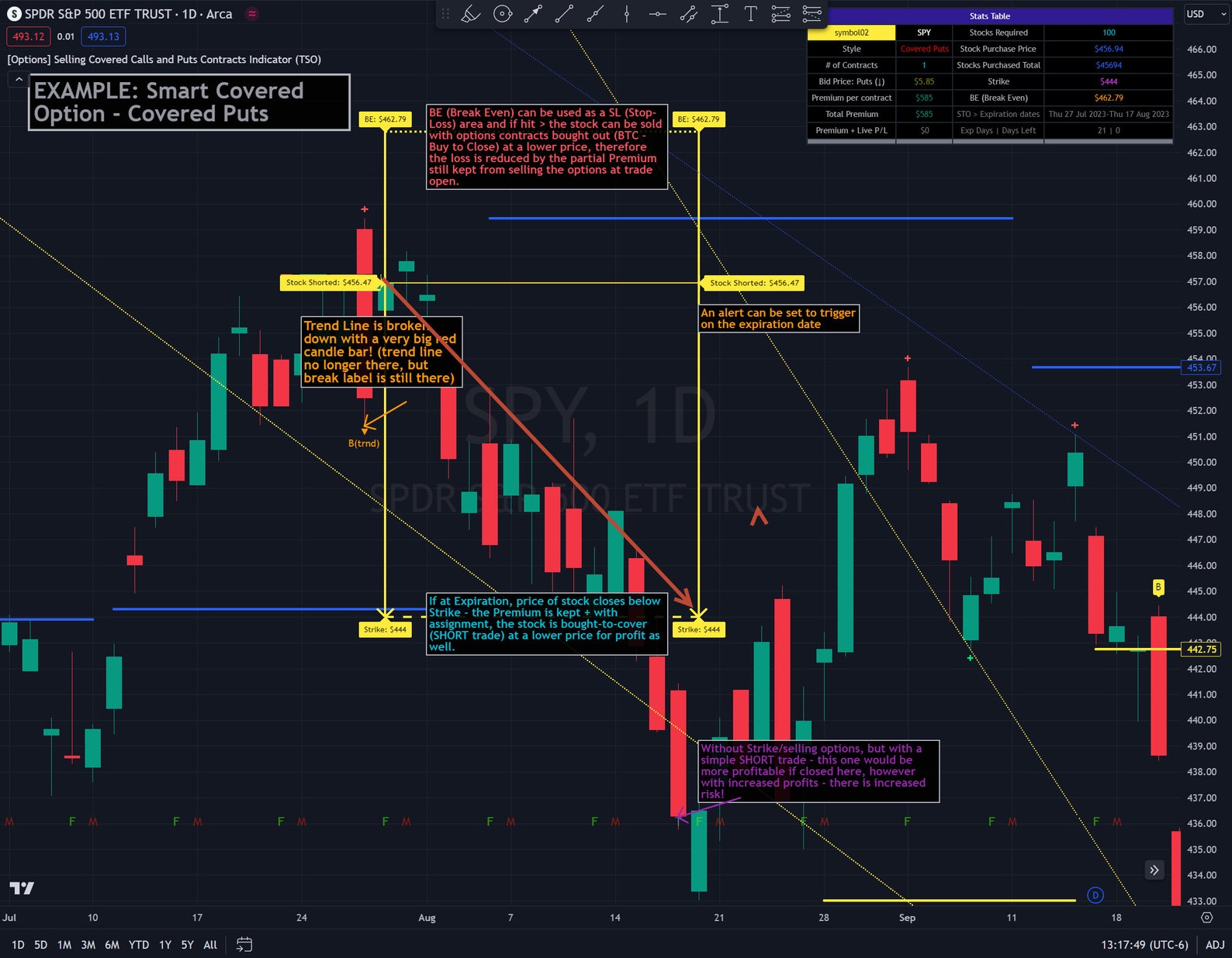 Covered Options Strategies Selling Covered Calls, Covered Puts, Cash ...