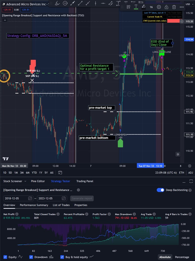 Opening Range Pre Market Breakout Algorithm Trading Indicator for Tradingview - Trade ...