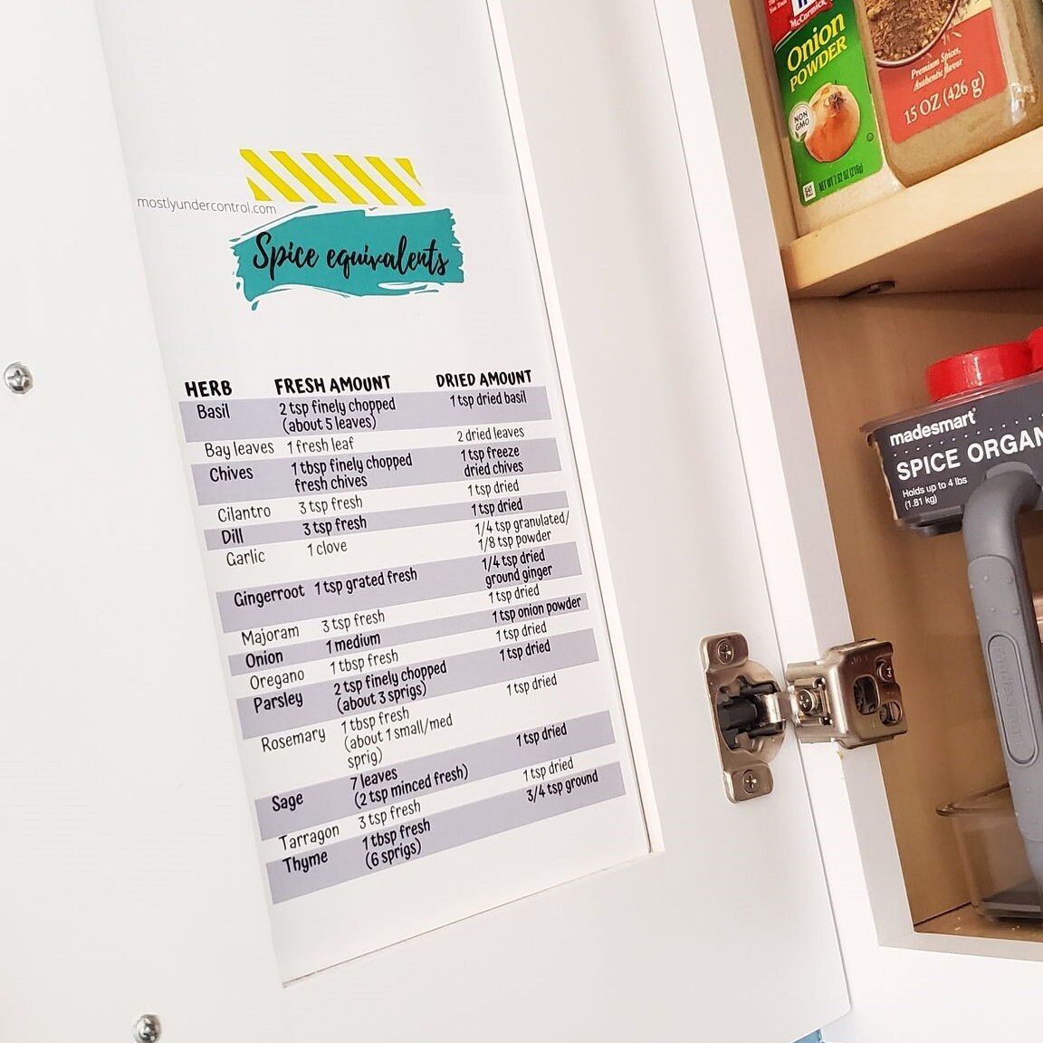 Kitchen Guide, Kitchen Conversions, Cards for Kitchen, Kitchen Cards ...