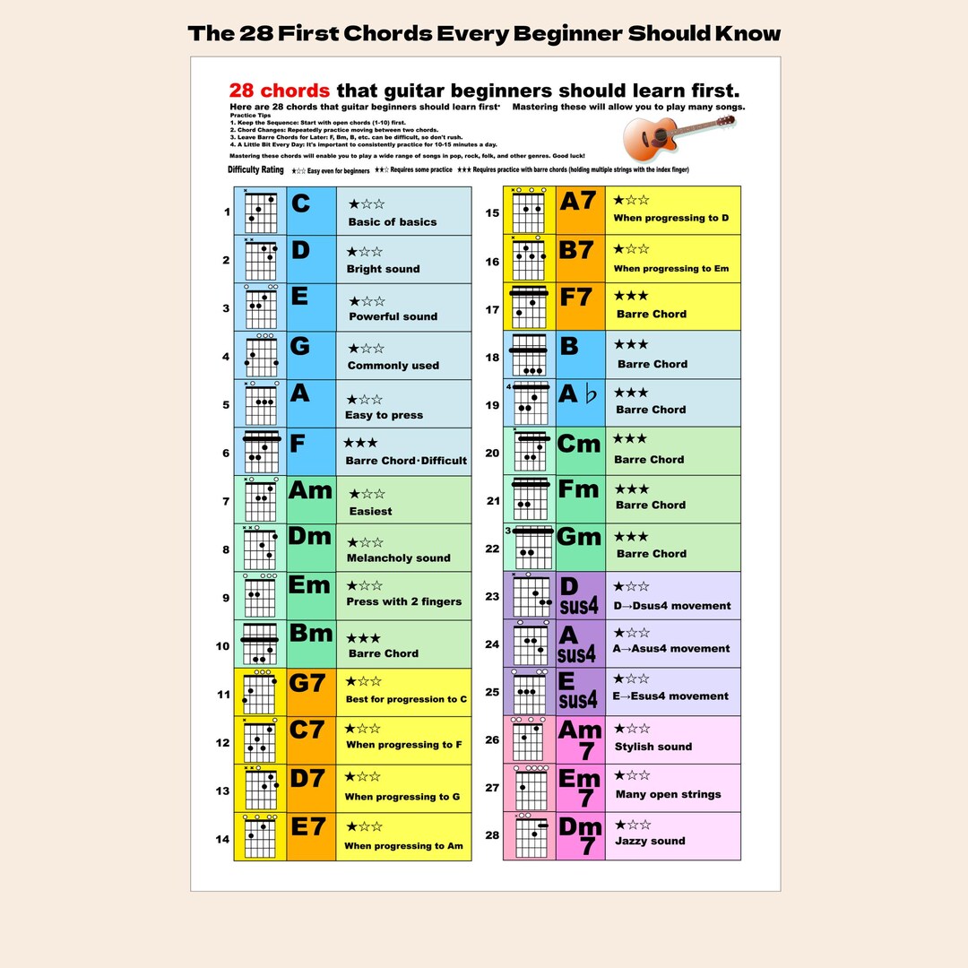 The 28 First Chords Every Beginner Should Know - Etsy