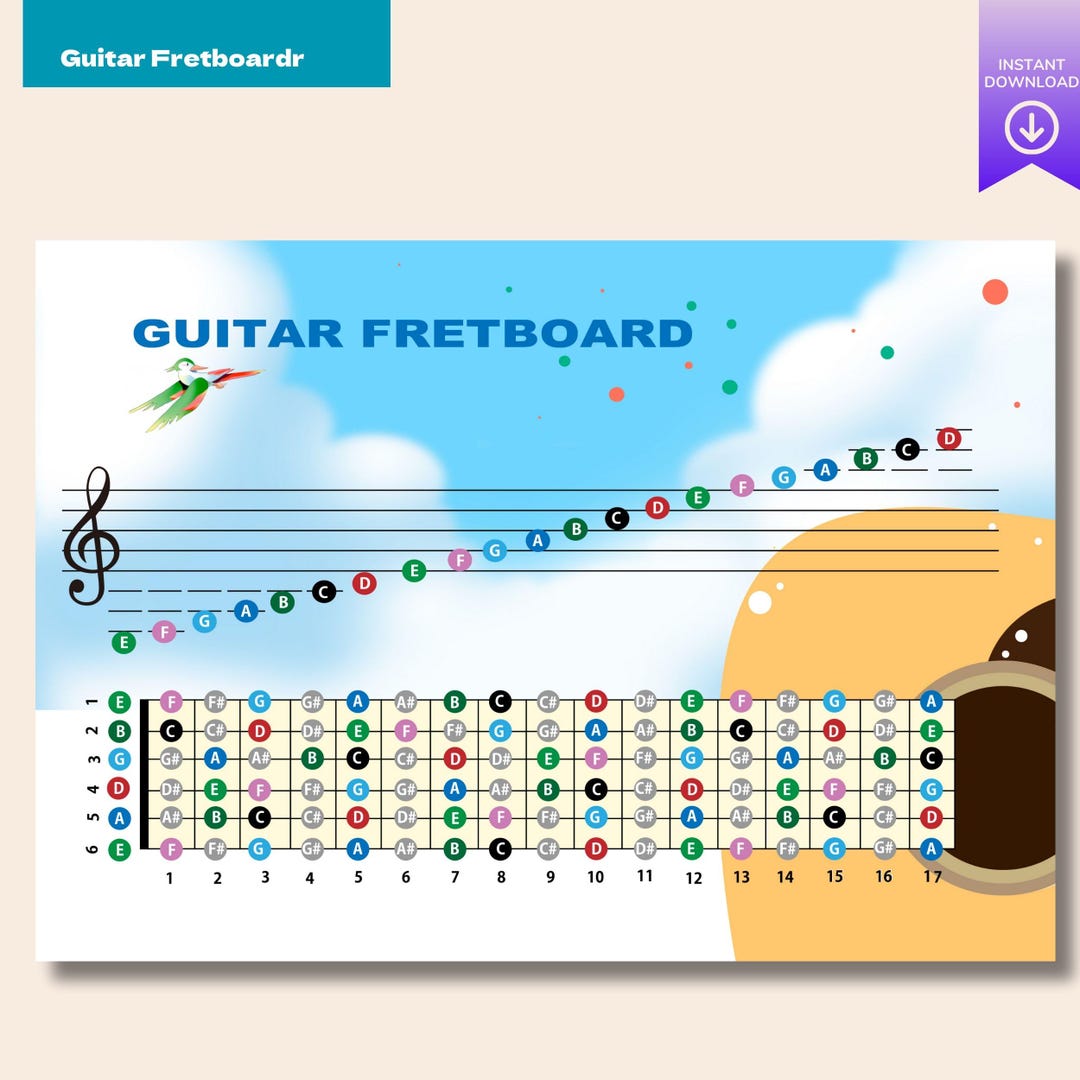 Printable Guitar Fretboard Notes Poster With Beautiful Background - Etsy