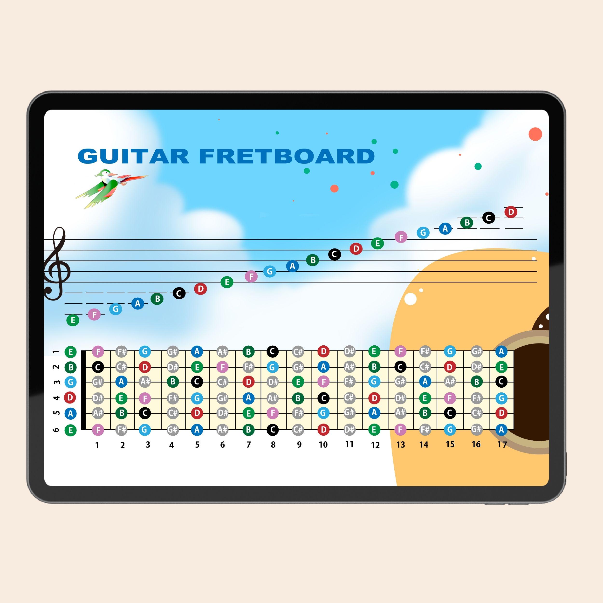 Printable Guitar Fretboard Notes Poster With Beautiful Background ...