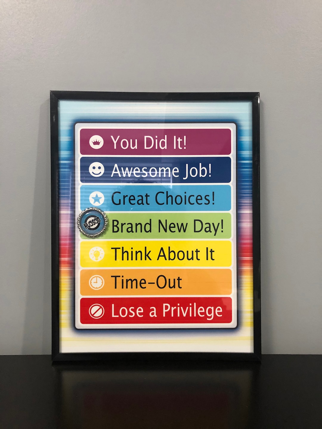Magnetic Behavior Chart - Etsy