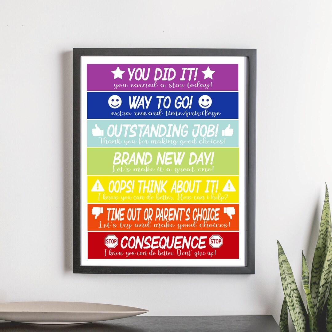 Magnetic Behavior Chart 11 X14 - Etsy