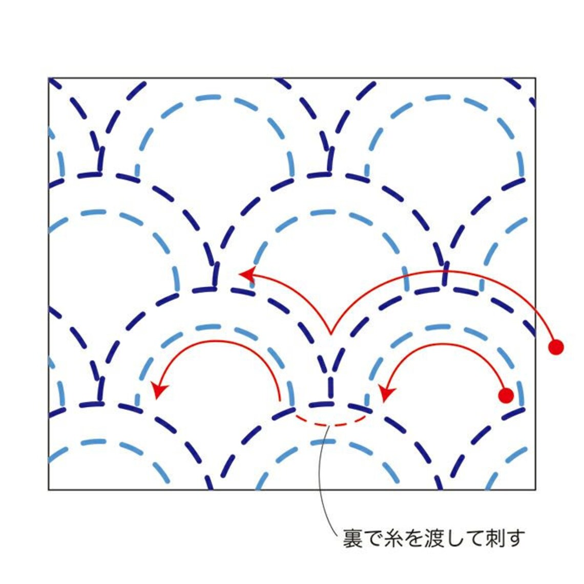 Blue Waves White Cotton Sashiko Stitch on the Preprinted - Etsy