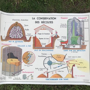 French School Poster Wall Chart, French Educational Wall Art - Etsy UK