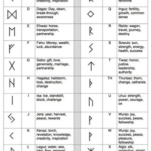 REQUEST YOUR UNIQUE Necklace,runes Jewelery Pendant, Any Kanji Japanese ...