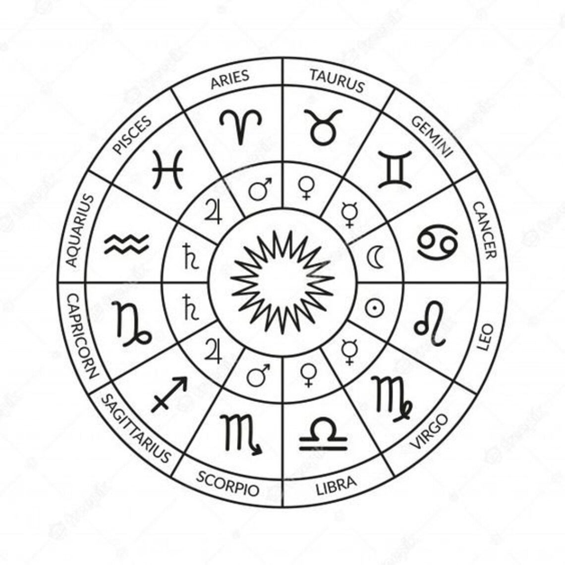 REQUEST YOUR UNIQUE Horoscope Zodiac Sign Necklace, Horoscope Jewelery ...