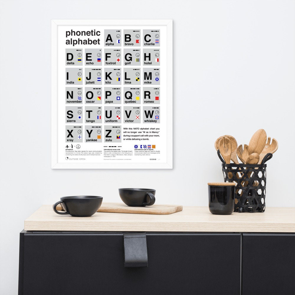 NATO Phonetic Alphabet Poster Army Alphabet Communication - Etsy