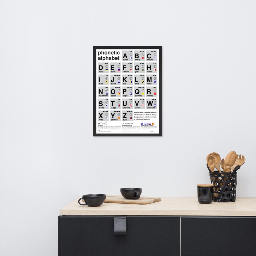 NATO Phonetic Alphabet Poster Army Alphabet Communication - Etsy