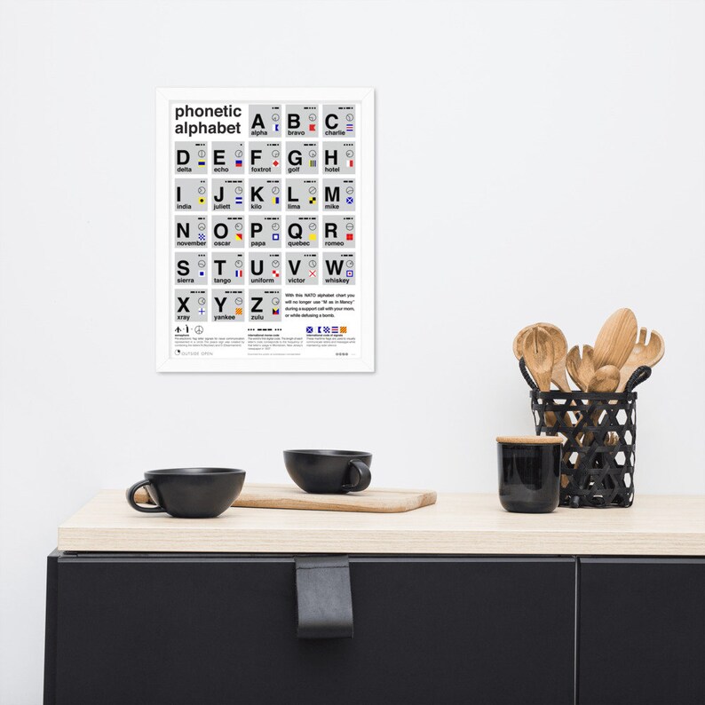 NATO Phonetic Alphabet Poster Army Alphabet Communication - Etsy