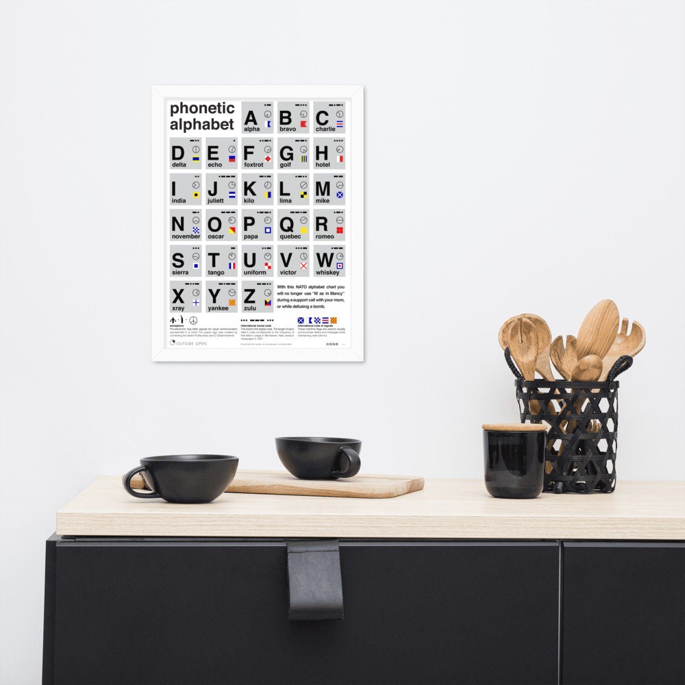 NATO Phonetic Alphabet Poster Army Alphabet Communication - Etsy