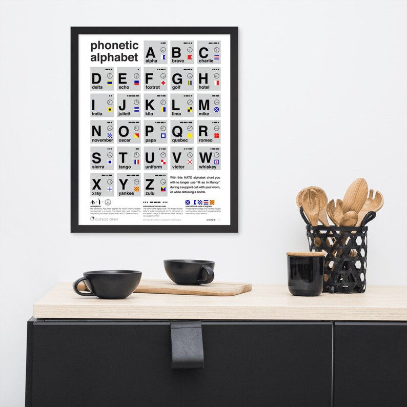 NATO Phonetic Alphabet Poster Army Alphabet Communication - Etsy