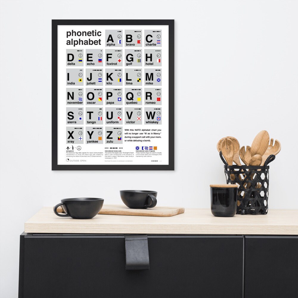 NATO Phonetic Alphabet Poster Army Alphabet Communication - Etsy