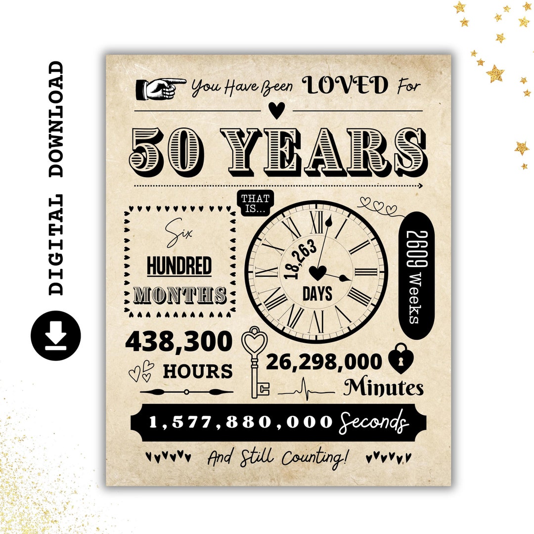 You Have Been Loved for 50 YEARS | 50th Birthday Printable Poster ...