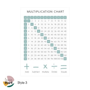 Multiplication Times Tables Chart | Reusable FABRIC Wall Decals Eco ...