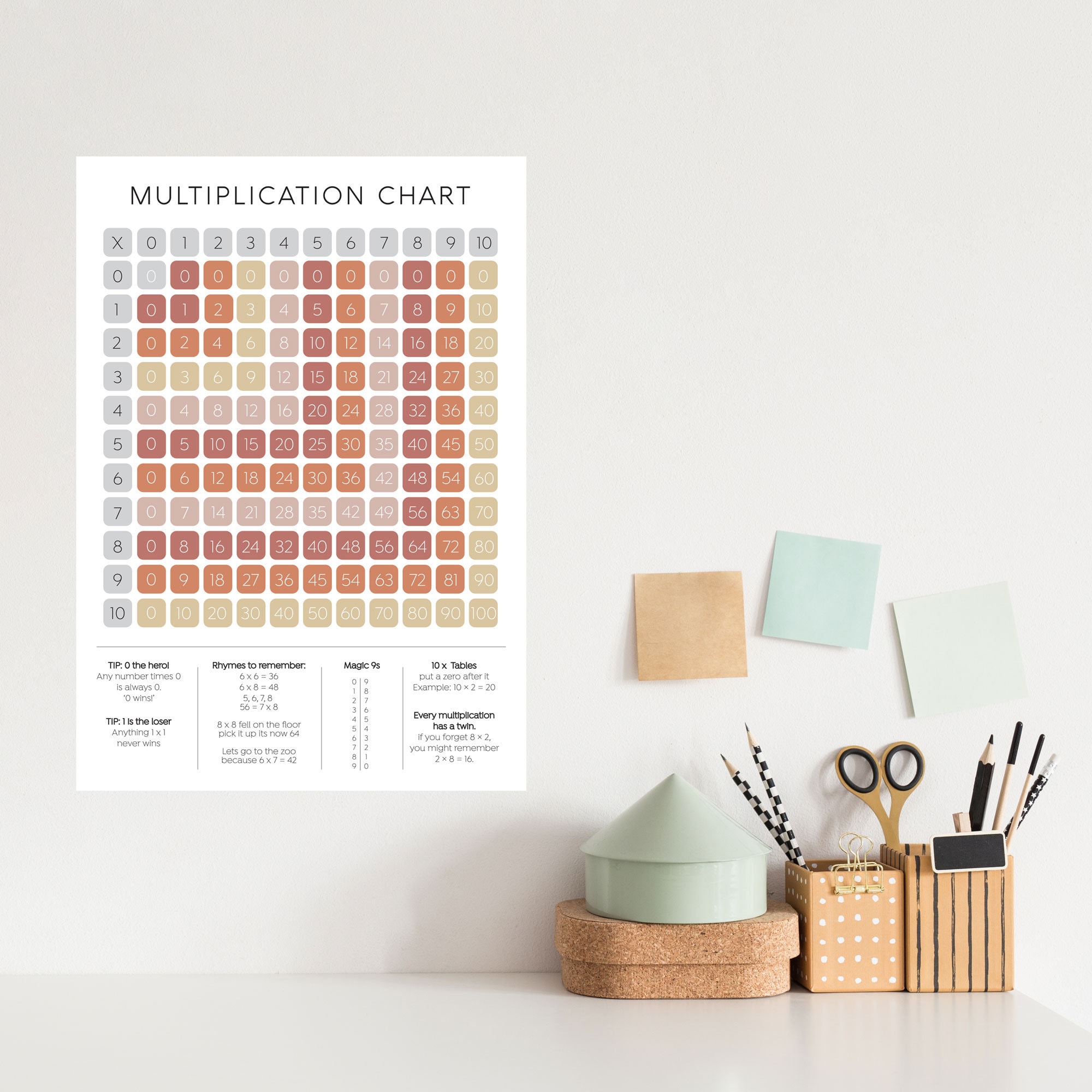 Multiplication Times Tables Chart | Reusable FABRIC Wall Decals Eco ...