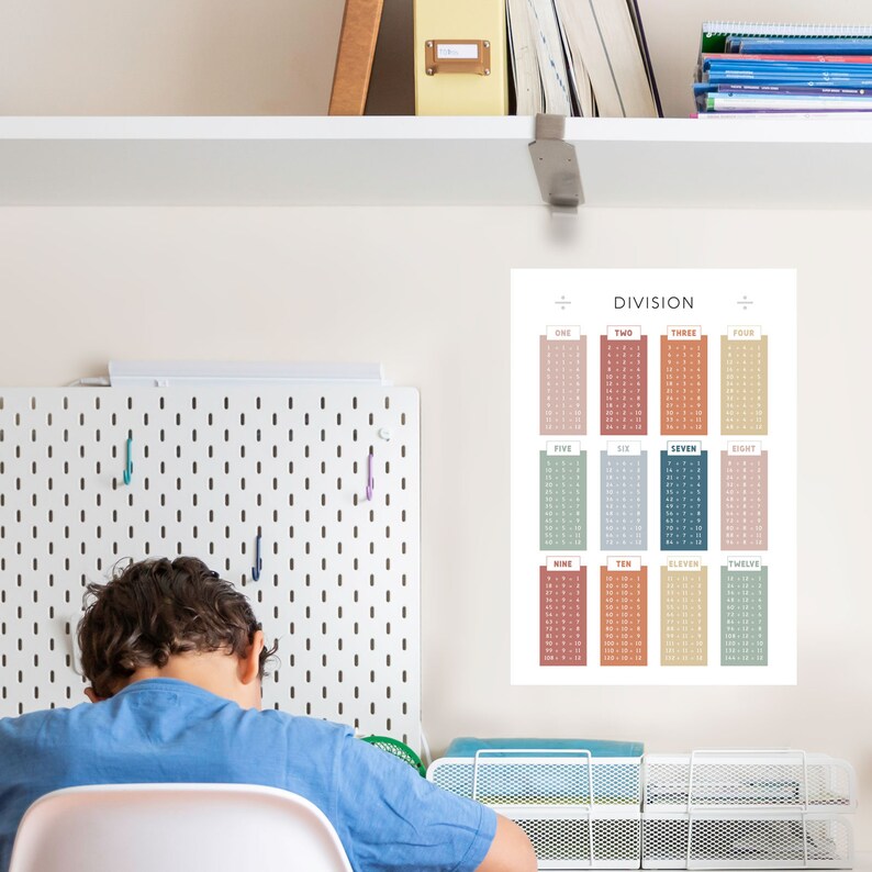 Division Facts | Reusable FABRIC Wall Decals Eco Friendly | Peel ...
