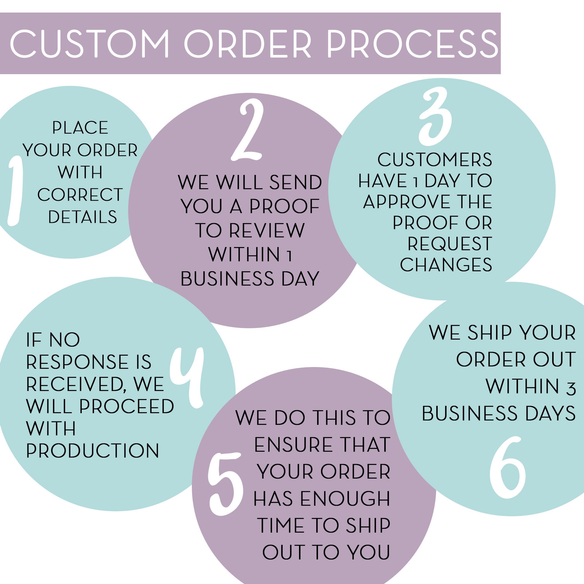 Hexagon Laser Cut Mantle Sign Modern Wedding Decor Name | Etsy