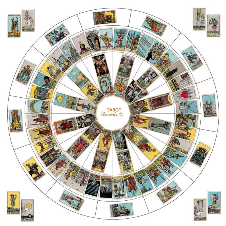 Timing Events Using Tarot & Astrology Ebook - Etsy UK